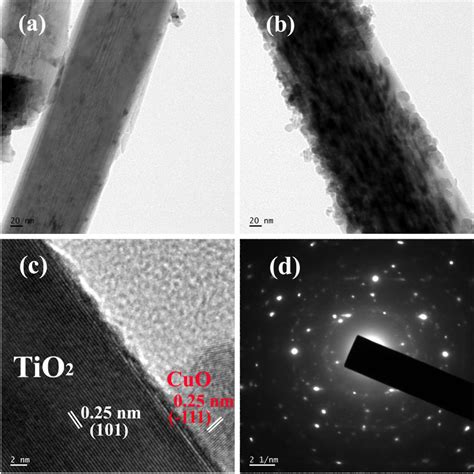 TEM Images Of A TiO And B CuO TiO C HRTEM Image Of CuO TiO And Download Scientific