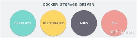一文弄懂docker核心技术与实现原理,值得收藏 知乎 一文弄懂docker核心技术与实现原理,值得收藏 知乎