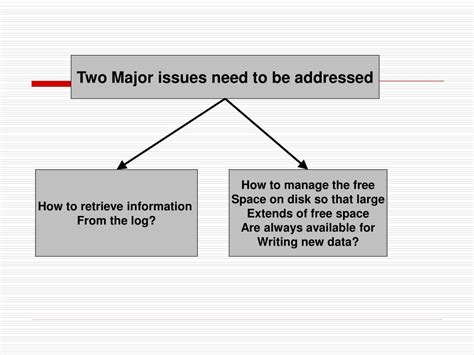 Ppt The Design And Implementation Of A Log Structured File System