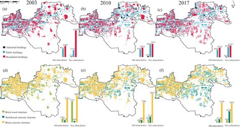 Spatial Evolution Of Buildings By The Different Service Typologies And