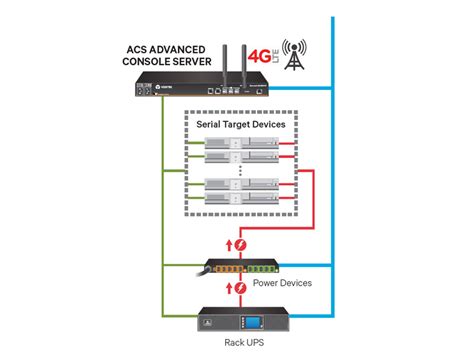 Vertiv™ Avocent® Acs8000 Serial Console 16 Port Console Server