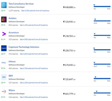 Software Testing Vs Software Development Which Is Better Learn Software Testing Skills