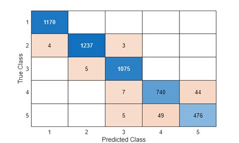 Predict Class Labels Using Classificationdiscriminant Predict Block