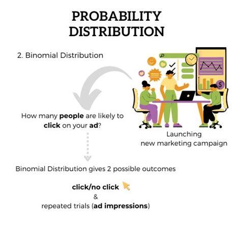Learn About Binomial Distribution In Data Science Latika Rajput