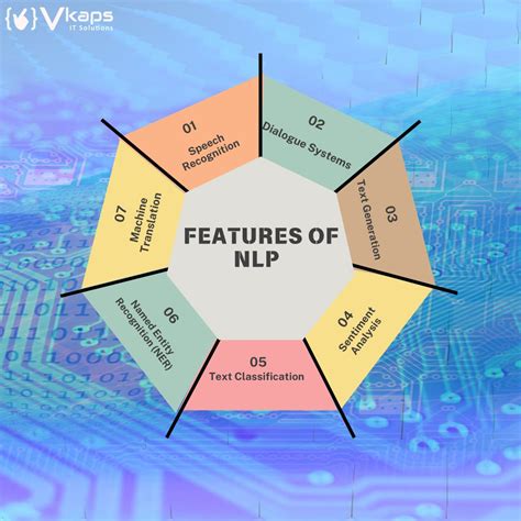 Aashi Mahajan On Linkedin Ai Machinelearning Datascience Nlp