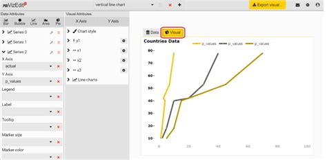 Create Vertical Line Chart Visual For Power Bi Pbi Vizedit