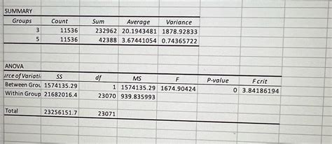Solved Analyze And Interpret The Results Of The ANOVA Test Chegg Com