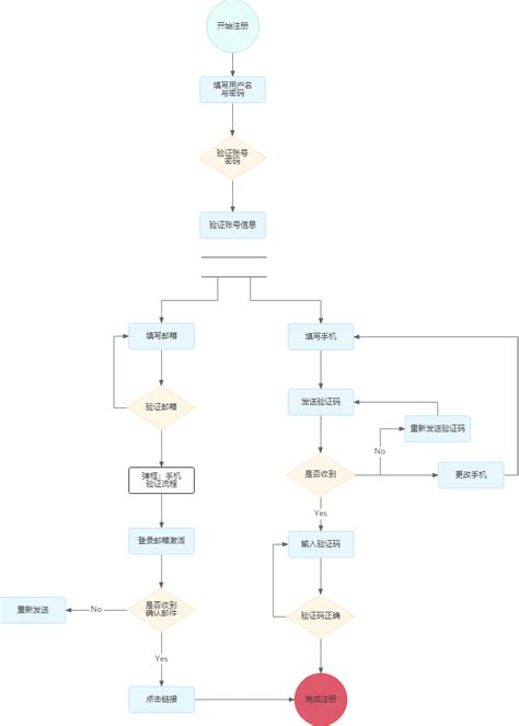 github markmindckm cicada flowchart a flowchart tool base on canvas