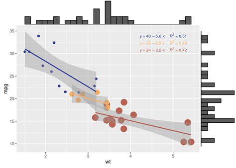 Histogram A Biomedical Visualization Atlas