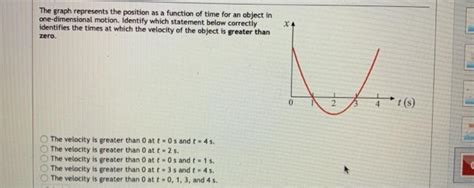 Solved The Graph Represents The Position As A Function Of