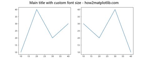 Matplotlib 图表标题字体大小设置全攻略极客笔记 Matplotlib 图表标题字体大小设置全攻略极客笔记