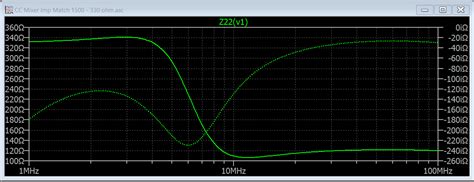 Can I Use A CC For RF Impedance Matching Forum For Electronics