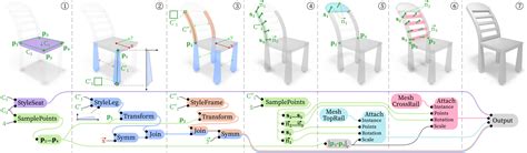 Geocode Interpretable Shape Programs