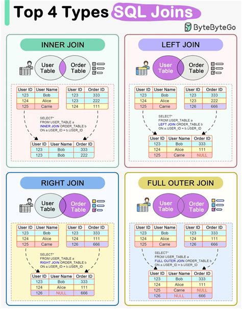 Hdn Consulting On Linkedin How Do Sql Joins Work The Method To Download The High Resolution