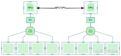 Gpu互联技术 知乎