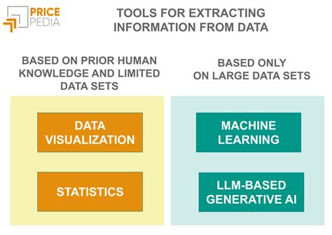 Tools For Extracting Information From Data Pricepedia
