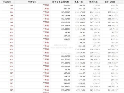 2021 2011年数字普惠金融指数与上市公司（覆盖广度、使用深度数字化程度） 哔哩哔哩