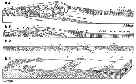 Argands 1911 Embryotectonic Kinematic Interpretation Of The