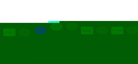 Iterate Field Value Comes Back As 1 Esri Community