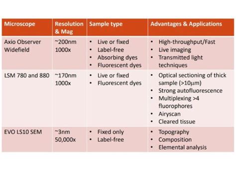 advanced microscopy core forsyth