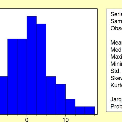 HISTOGRAM OF THE RESIDUALS Download Scientific Diagram