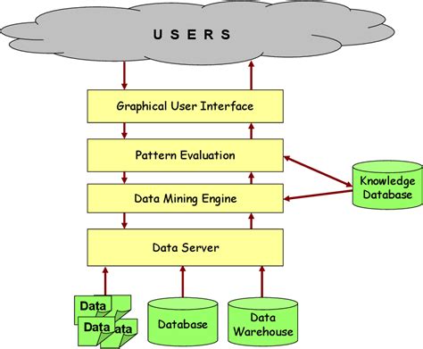 Figure 2 1 From Spatial Data Modeling And Mining Using A Graph Based
