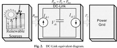 Figure 1 From A Novel Control Of A Grid Interfacing Inverter To Improve The Quality Of Power At