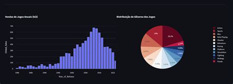 Github Miguelthemigs Games Interactive Dashboard A Interactive Dashboard Made With Python And