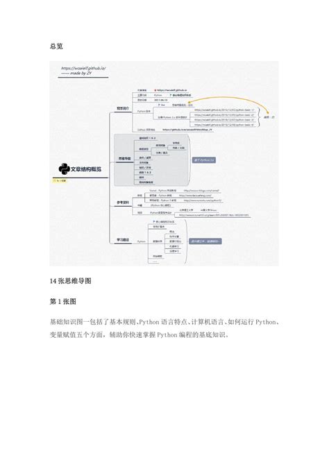一文总结学习 Python 的 张思维导图