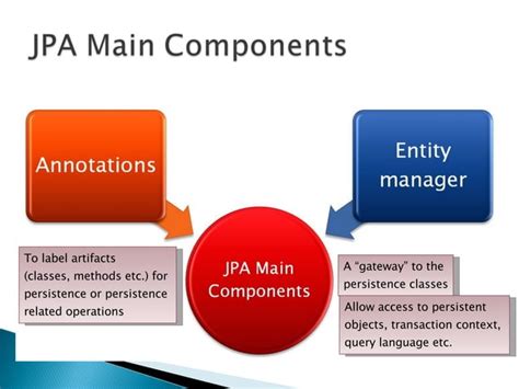 java persistence api jpa step by step