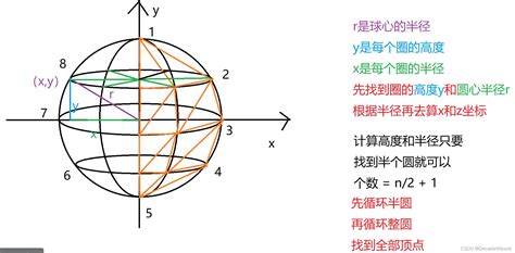 绘制球体贴图unity球体内部贴图 Csdn博客