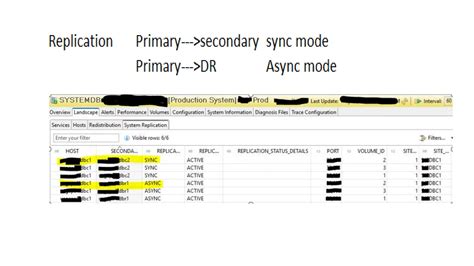 Hana Data And Log Reclaim Procedure In Ha Db Clusterpdf