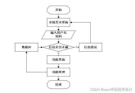 计算机毕业设计ssm基于ssm的实验室设备管理系统r02359 （附源码）轻松不求人ssm的实验室设备管理系统的系统架构图 Csdn博客
