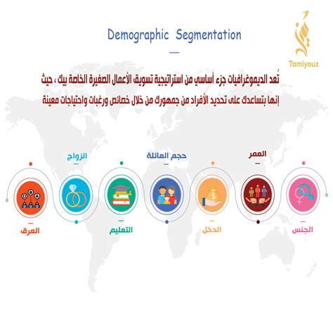 شركة تميز للتسويق الالكتروني ايه هي الديموغرافية في التسويق