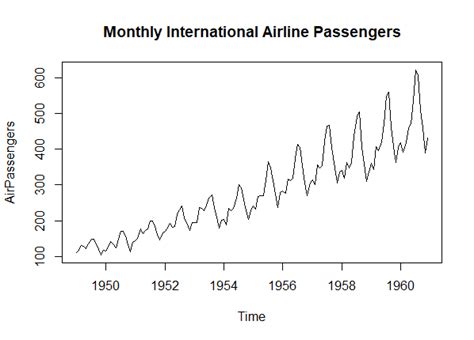 Autocorrelation And Partial Autocorrelation GeeksforGeeks