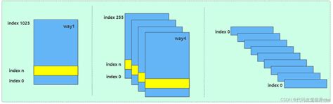 Arm Gicv3 Gicv4的总结 基础篇 极术社区 连接开发者与智能计算生态