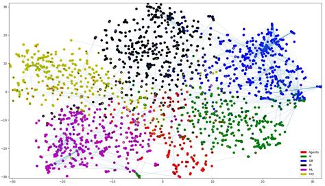 Python Matplotlib Legendelements Returns Empty Stack Overflow