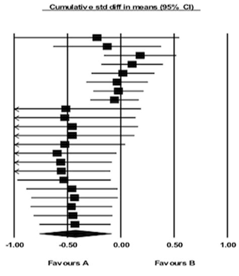 forest plot for bmi z scores download scientific diagram