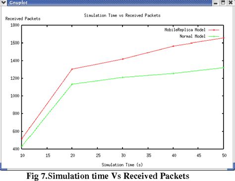 Figure 3 From Replica Node Attacks Detection In Mobile Sensor Networks Using Efficient And