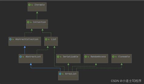 Java容器轻松理解 Collection Collections异同篇 Java容器轻松理解 Collection Collections异同篇