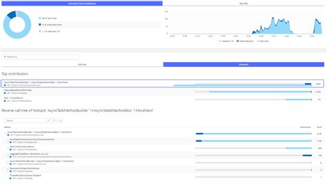 Downstream Calls Not Being Detected In Net Core In Linux And Reporting Them As Code Time