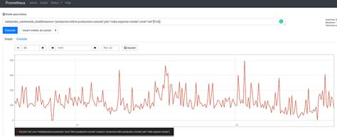Redis “psync Scheduled To Be Closed Asap For Overcoming Of Output