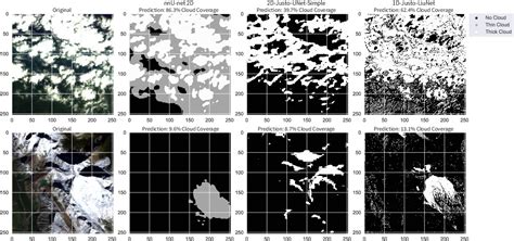 Figure 3 From Deep Learning For In Orbit Cloud Segmentation And Classification In Hyperspectral