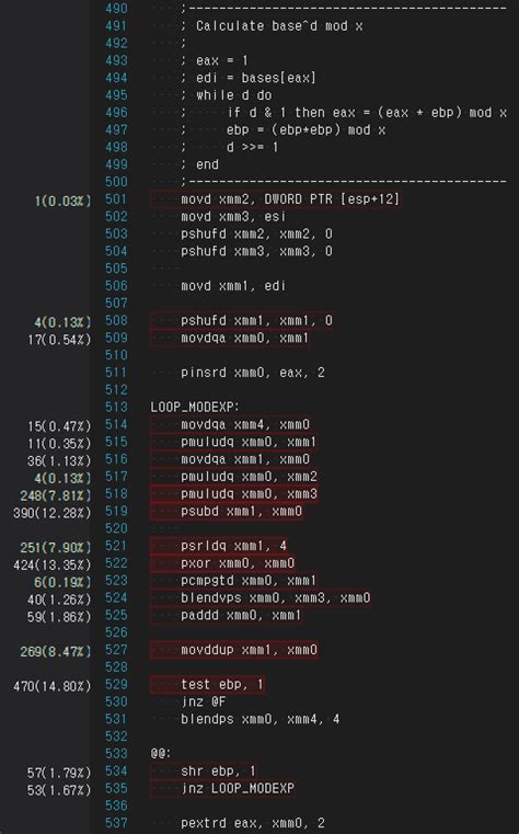 Assembly Why Is Simd Slower Than Scalar Counterpart Stack Overflow