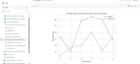 Develop Deep Learning Models With Cnn Rnn By Disilakarlw Fiverr