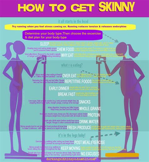 16 Best Images About Nutrition Workout Tips On Pinterest Food Journal