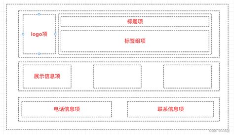 Html、css类名命名思路整理html命名 Csdn博客