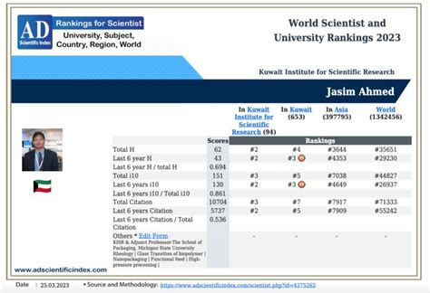 Jasim Ahmed On Linkedin My Last Years Report Card Please Look At My