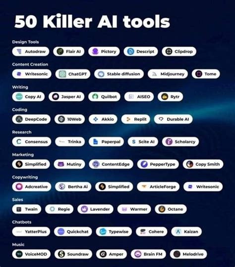 chamod dilruk on linkedin ai artificialintelligence aitools