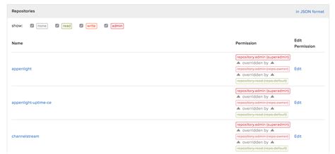 Rhodecode › Blog Rhodecode 4100 Release Ssh Support And Workflows